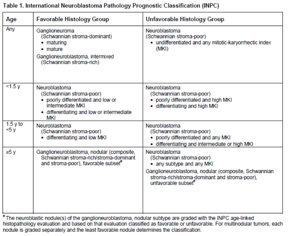 Hematogones.com - Online Pathology / Laboratory tools