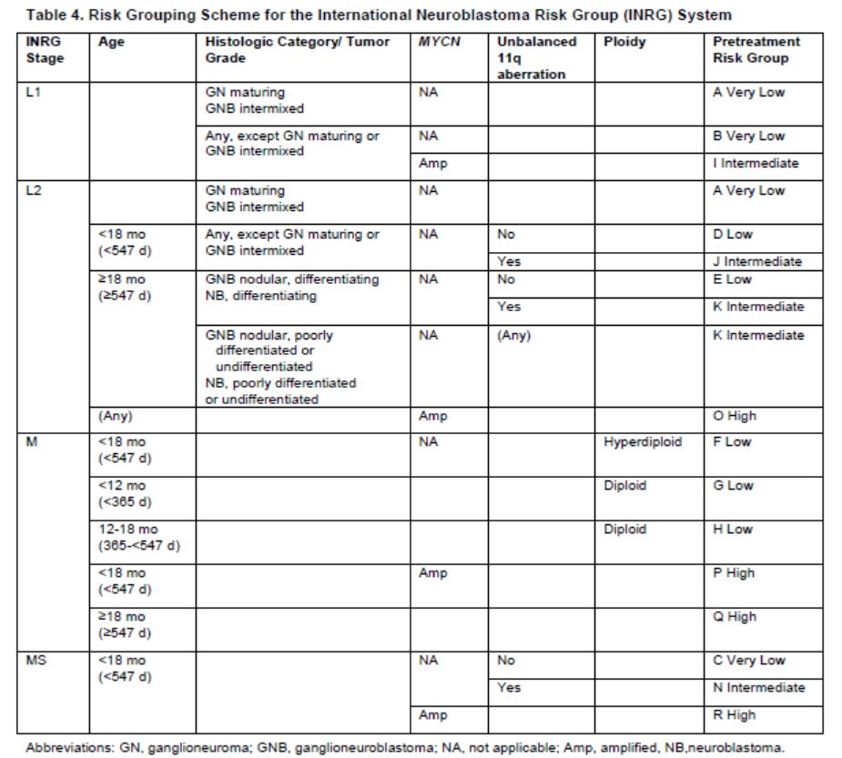 Hematogones.com - Online Pathology / Laboratory tools