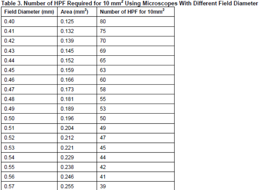 Hematogones.com - Online Pathology / Laboratory tools